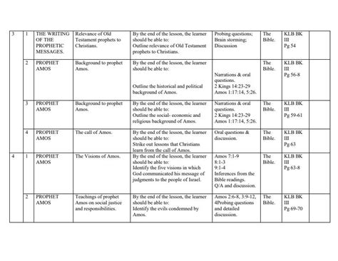 Form 3 Cre Schemes Of Work Term 2 744