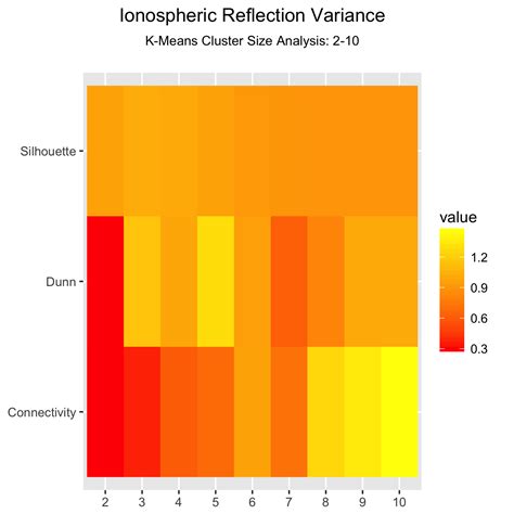 R How To Use Graphical Parameters Parmtext In The Stats Heatmap