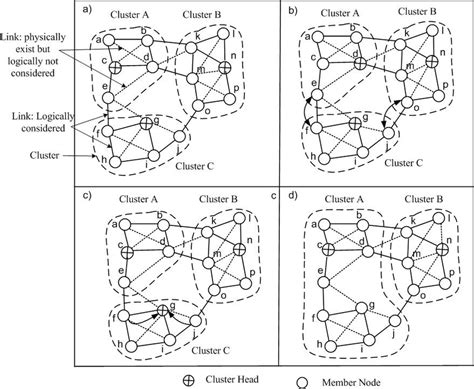 Describes Amc Algorithm Download Scientific Diagram