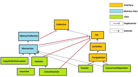 Java Hashset Class Description Code Board Infinity