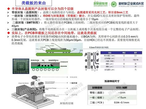 Pcb G Ppt