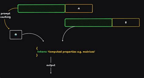 How Prompt Caching Works Api Openai Developer Community