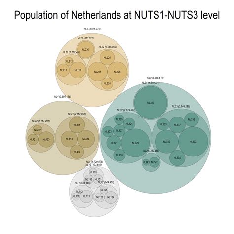 Circlepack StataViz Portfolio