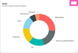 Opret Eller Rediger Et Dashboardfelt Power Bi Microsoft Learn