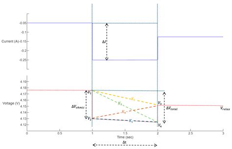 Automatic Data Segmentation And Feature Extraction For Reference Performance Test In Lab