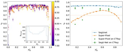 On The Left The Matthews Correlation Coefficient í µí± í µí¼ Of The Download Scientific