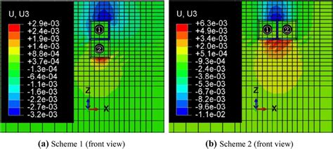 Vertical Displacement Contours After The Second Excavation Stage Unit