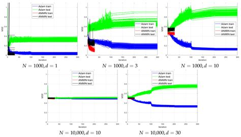 Training A Two Layer Relu Network Analytically