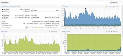 Verify Jobs Terrible Io Performance Proxmox Support Forum