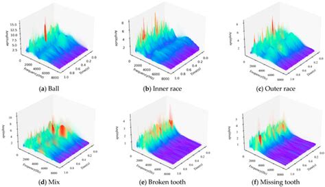 Coupling Fault Diagnosis Based On Dynamic Vertex Interpretable Graph