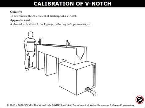 Virtual Labs