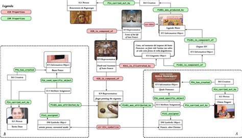 Modelling Using Cidoc Crm And Vir Of The Diverse Interpretations Over A