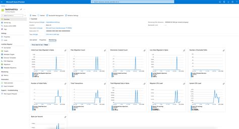 Data Lake Storage 和 Wandisco Livedata Platform For Azure Azure