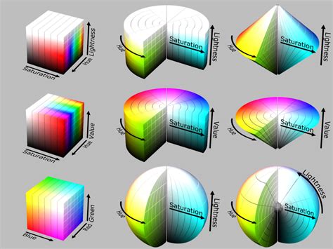 Color Solid Comparison Hsl Hsv Rgb Cone Sphere Cube Cylinder