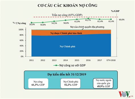 Phác Hoạ Bức Tranh Thu Chi Nsnn Năm 2019 Báo Quảng Ninh điện Tử