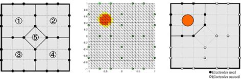 Figure 4 From Adaptive Current Driven Tactile Perception Based On Electrical Impedance