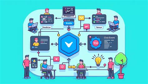 Vue如何添加click事件 • Worktile社区