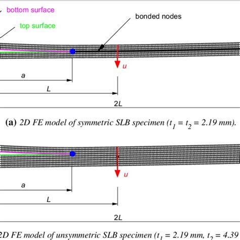 Single Leg Bending Specimen Slb Download Scientific Diagram