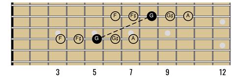 Guitar Octave Shapes — Guitar Music Theory Lessons By Ry Naylor