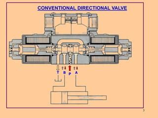 Servo Valves PPT