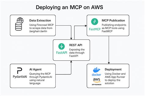 Using Terraform To Automate S3 Event Notifications With Aws Lambda And