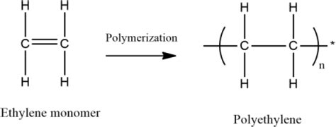 Structure Of Polyethylene From Ethylene Monomer Download Scientific
