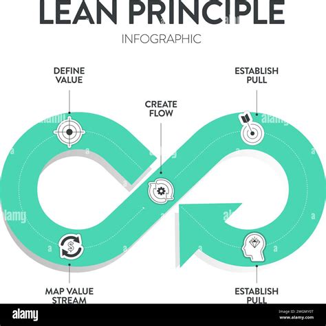 Lean Principles Strategie Infografik Diagramm Illustration Banner