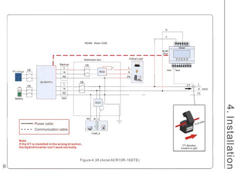 SDM Install Postimages
