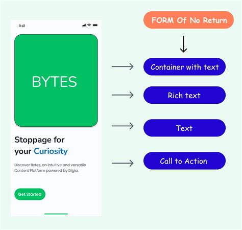 Understanding Client Driven Ui Limitations And The Rise Of Server Driven Ui By Anupam Singh