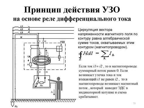 УЗО: виды, устройство и принцип работы