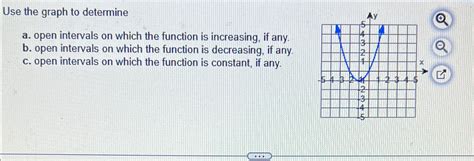 solved use the graph to determinea ﻿open intervals on which