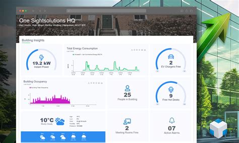 Why Choose The Tridium Niagara Framework To Achieve Net Zero Smart Buildings One