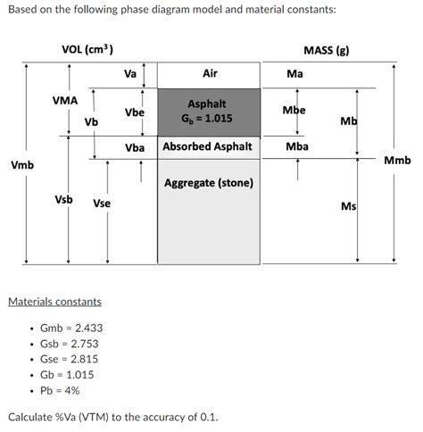 Based On The Following Phase Diagram Model And