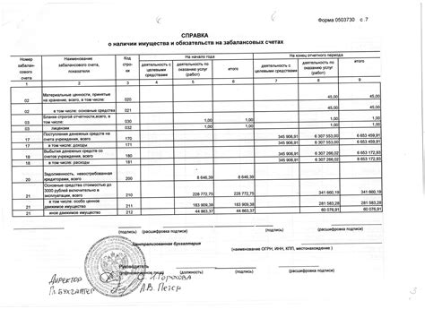 Справка о балансовой стоимости активов общества образец