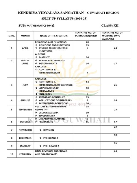 Class Xii Maths Split Up Syllabus 2024 25 Pdf Derivative Integral