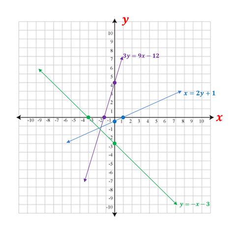 linear functions straight line graphs teacha