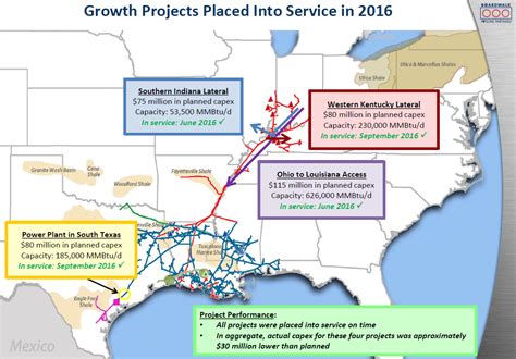 Boardwalk Pipeline Partners Forget Park Place Buy Boardwalk Nyse Bwp