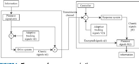 Figure 1 From Synchronization Control Of Memristive Multidirectional Associative Memory Neural