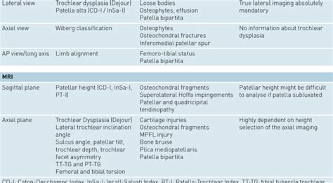 Patellar Lateralization Causes Symptoms Treatment What Is