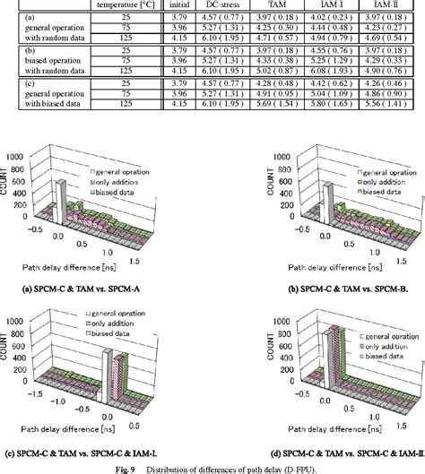 Figure 1 From Paper Special Section On Vlsi Design And Cad Algorithms
