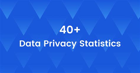 40 Data Privacy Statistics For 2024 Resmo