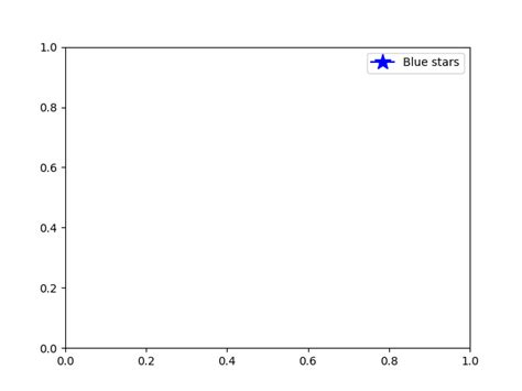 Legend Guide Matplotlib Documentation