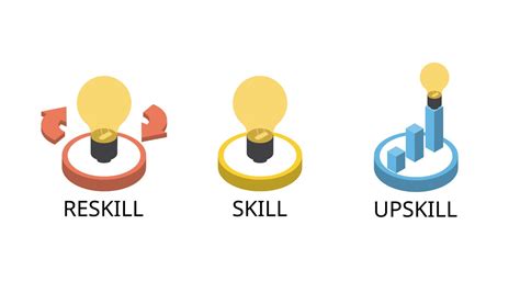 Malaysia Unveils Future Skills Framework To Future Proof Financial