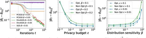 Figure 1 From Clipped Sgd Algorithms For Performative Prediction Tight Bounds For Clipping Bias