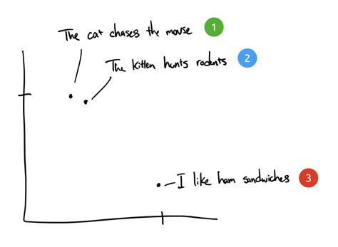 Text Embedding Basic Concepts And Implementation Principles Dify Blog