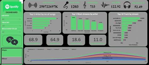 Vijay Kumar On Linkedin Spotify Powerbi Datavisualization