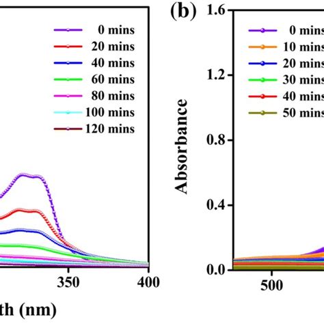 A Absorption Spectrum Of Mixing 4 × 10⁻⁵ Conc Aqueous Cip Solution And Download Scientific