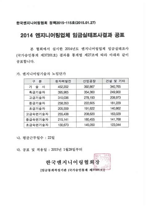 2015년 엔지니어링기술자노임단가엔지니어링업체 임금실태 조사보고서20150128 네이버 블로그