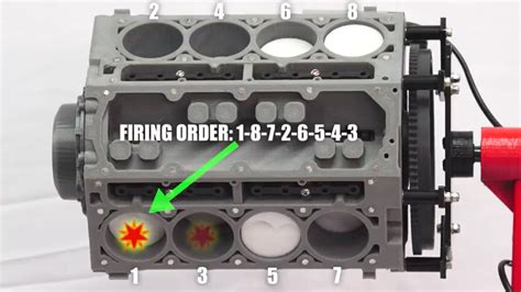 Watch Exactly How An Ls V8 Works Gm Inside News Forum