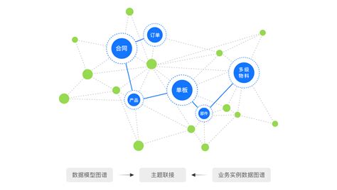工业数字模型驱动引擎 华为云